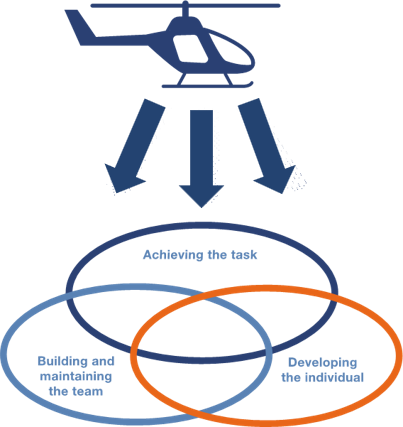 How Should You Lead From A Helicopter View?